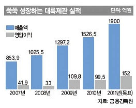 중앙시사매거진