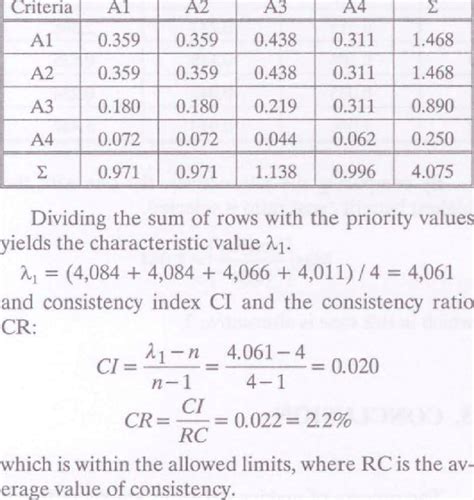 Calculation Of Row Sum Download Table