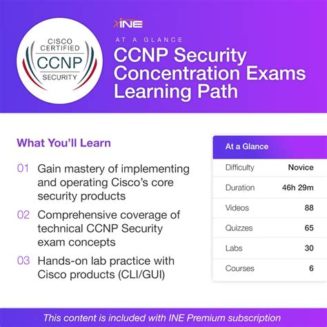 Networksecurity Cisco Ccnp Ine