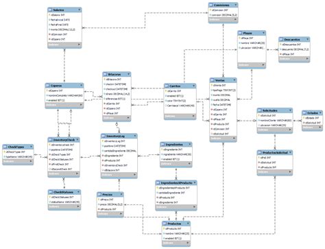 Mysql Procedure Code Seems To Run But Doesnt Do Anything Stack Overflow