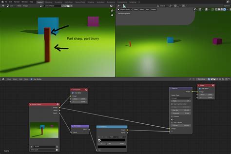 Z Pass With Defocus Node Blur Issues When Either Reversing Or