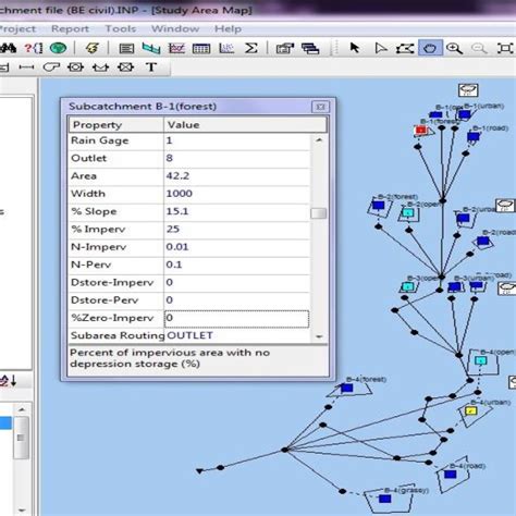 Swmm 51 Window Showing Details Of Parameters Used For Sub Catchment