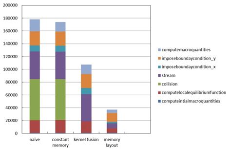 Mongolian Hydraulic Engineering Gpu ба Gpgpu ашиглах параллель тооцоолол Gpgpu And Parallel