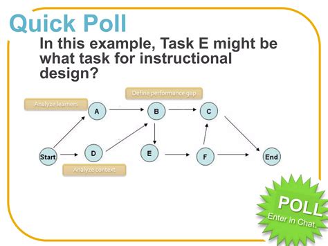 Classroom Slide Templates Ppt