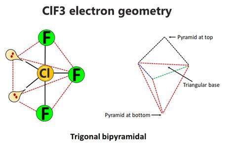 Clf3 Lewis Structure Molecular Geometry Polar Or Nonpolar Bond Angle