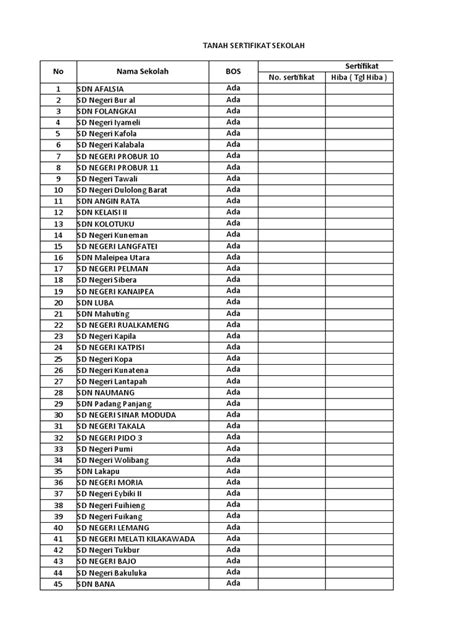 Data Aset Sekolah Pdf