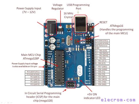 Arduino Uno R3 Pin