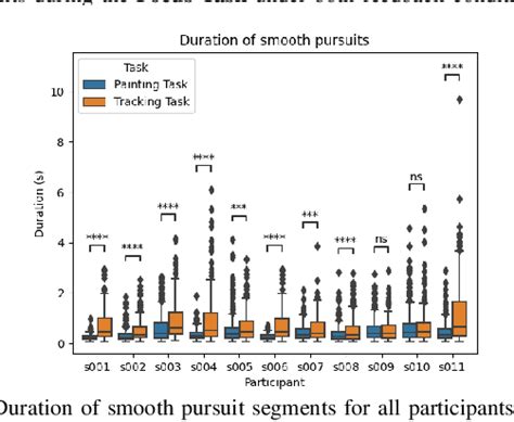 figure 1 from characterizing eye gaze for assistive device control