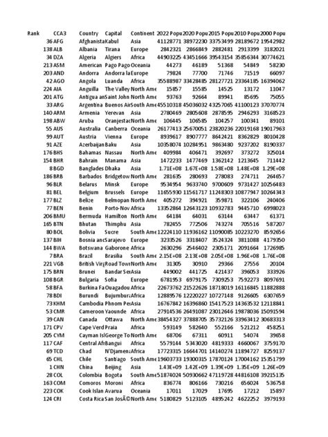 World Population Excel Workbook Pdf