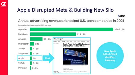 Navigating A Fragmented Adtech Ecosystem Queryclick