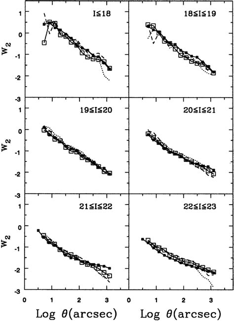 Angular Two Point Correlation Functions Computed For Patches C Open
