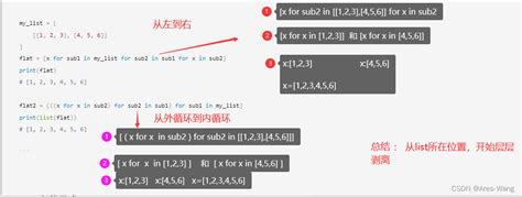 python 列表推导式元组推导式 字典推导式 三元运算符