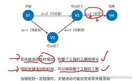 王道计算机408数据结构 笔记22 王道数据结构6 4 6习题 csdn博客