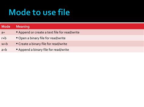 File Handling In C Ppt Programming Languages Computing
