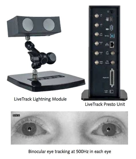 Remote Eye Tracking