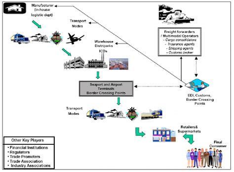 Cargo Handling Operations Meaning