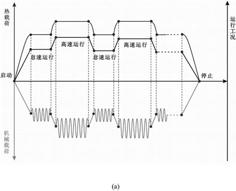 Component Life Prediction Method Under Complex Load And Environment Eureka Patsnap