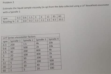 solved problem 3 estimate the liquid sample viscosity in