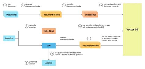 Rag And Llm Business Process Automation A Technical Strategy Grid Dynamics