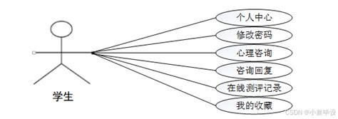 计算机毕业设计springboot大学校园心理咨询平台 基于spring Boot的高校心理健康咨询平台设计与实现 Spring Boot驱动