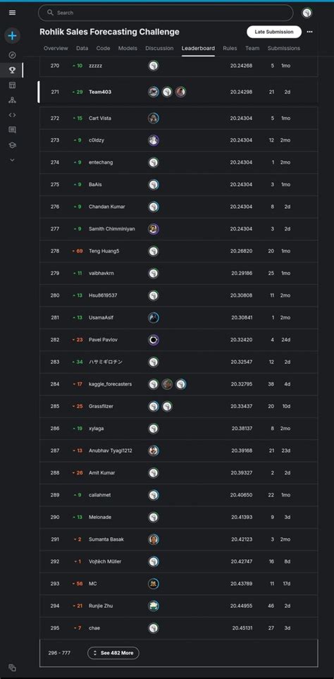 Kaggle Datascience Machinelearning Forecasting Salesprediction Ai Sri Venkatesh Akula