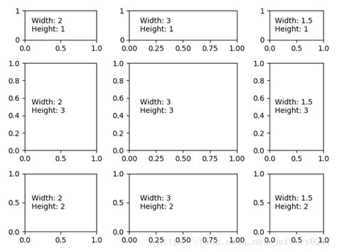 Matplotlib（五）排版布局matplotlib Subplot排列 Csdn博客