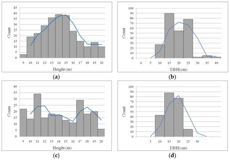 Forests Free Full Text An Automated Pipeline For Extracting Forest Structural Parameters By