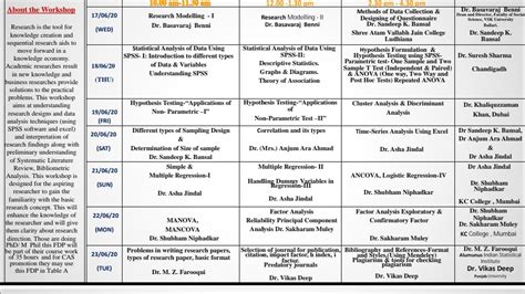 Research Methodology Workshop
