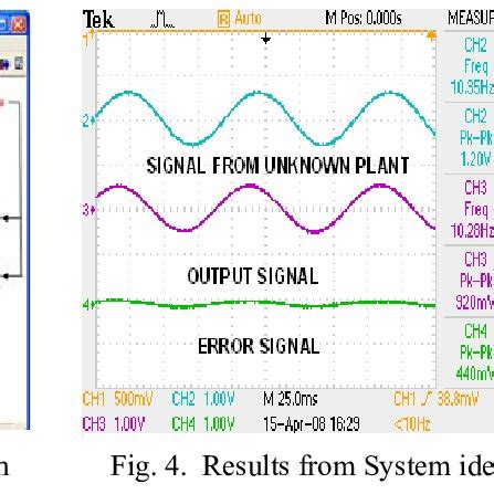 LMS Adaptive Filter Fig 2 LMS Adaptive Filter Hardware Co Simulation On V4 Download