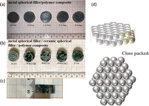 optical photographs of all samples a b sample diameter c