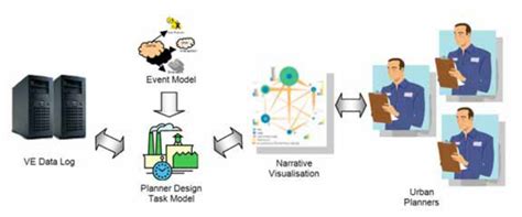 Conceptual Overview Of The Proposed Approach To Extracting Narratives Download Scientific
