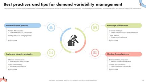 Demand Variability Powerpoint Ppt Template Bundles PPT PowerPoint