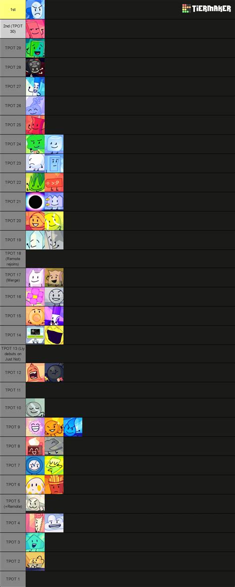 Bfdia And Tpot Predictions As Of Bfdia 12 Tpot 11 Rate These