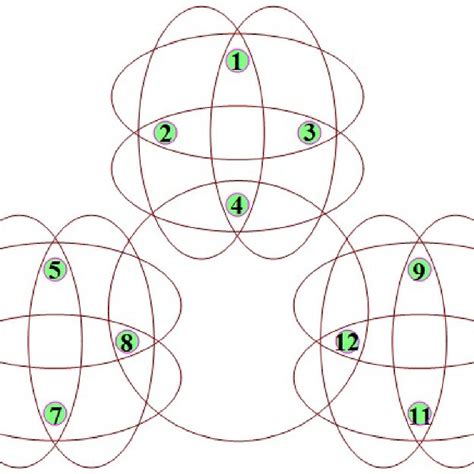 Generating Hypergraph Of The Klein 4 Group Download Scientific Diagram