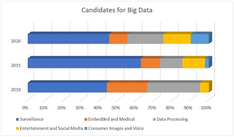 Idc Report 2 Samet Isufi