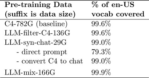 Table 2 From Prompt Public Large Language Models To Synthesize Data For Private On Device