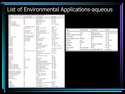 Ppt Solid Phase Microextraction Spme Powerpoint Presentation Free