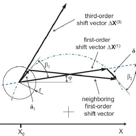 Estimated Circumferential Velocity Component Of A Simulated Lamb Oseen