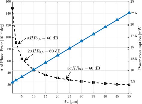 Figure 1 From Design Of A Low Phase Error Multiphase Clock Generator