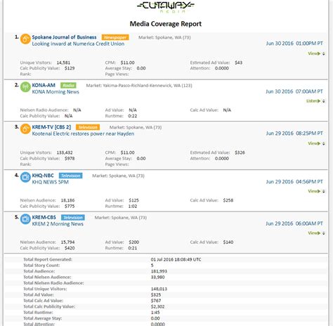 Tv Broadcast Radio Monitoring