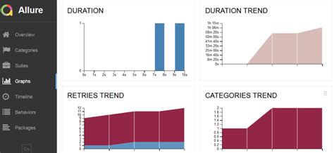 Allure Reporting Total Qa