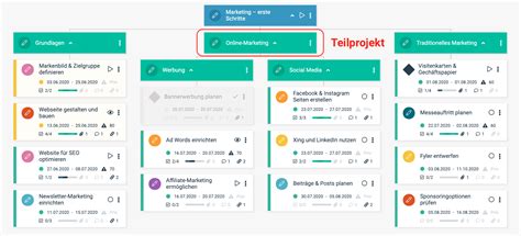 Projektstrukturplan Erstellen So Gehts In 3 Schritten • Factro Blog