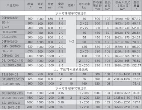 矿用可伸缩带式输送机 规格 图片 属性 河北汇中输送设备制造有限公司