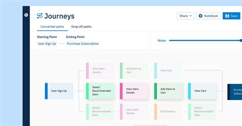 What Is Web Analytics Definition Examples And Tools Amplitude