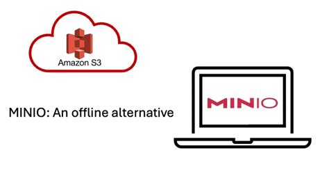Aws Signature Version 4 Sigv4 A Practical Guide By Chaos To