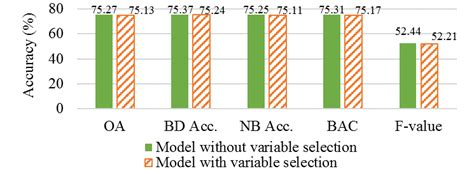 comparison of models with without variable selection download