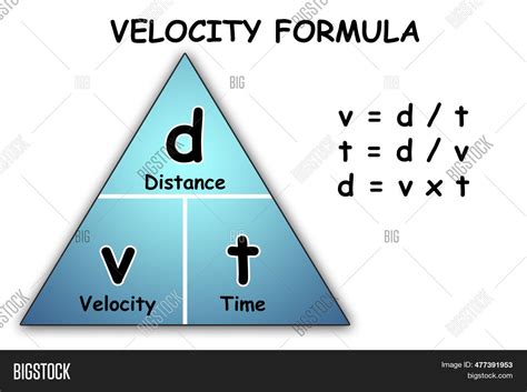 Velocity Equation Triangle