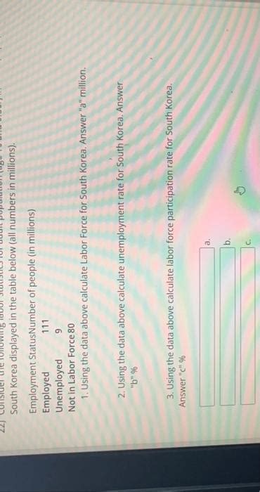 Solved South Korea Displayed In The Table Below All Numbers