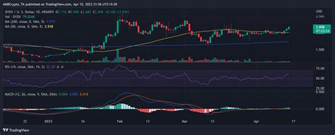 As Dydx Garners Massive Whale Attention Whats Brewing For The Token
