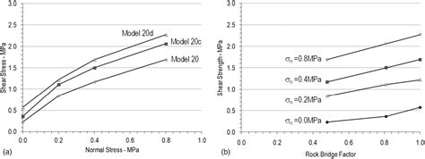 figure 4 from applications of finite discrete element modeling to rock